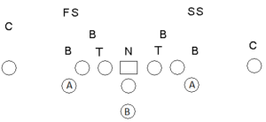Coaching the Quarterback in the Triple Option – Numbers, Angles and ...