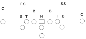 Midline, Inside Veer and Outside Veer: Same Play / Different Gap ...