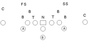 Unbalanced Formations – Why Use Them? - Numbers, Angles and Grass - NAG ...