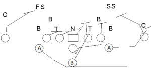 Unbalanced Formations – Why Use Them? - Numbers, Angles and Grass - NAG ...