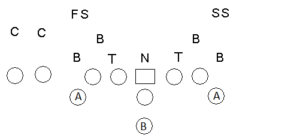 Unbalanced Formations – Why Use Them? - Numbers, Angles and Grass - NAG ...