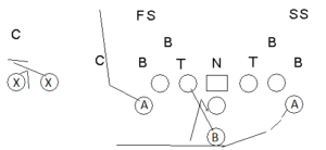 Unbalanced Formations – Why Use Them? - Numbers, Angles and Grass - NAG ...