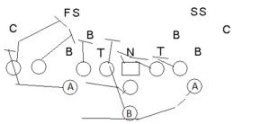Unbalanced Formations – Why Use Them? - Numbers, Angles and Grass - NAG ...