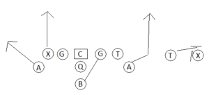 Unbalanced Formations – Why Use Them? - Numbers, Angles and Grass - NAG ...
