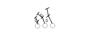 Midline, Inside Veer and Outside Veer: Same Play / Different Gap ...