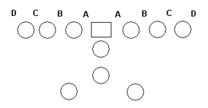 Defensive Line Gaps and Alignment – What is a ‘4i’ Coach? – Numbers ...