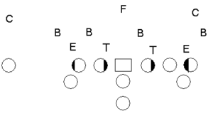 Defensive Line Gaps and Alignment – What is a ‘4i’ Coach? – Numbers ...